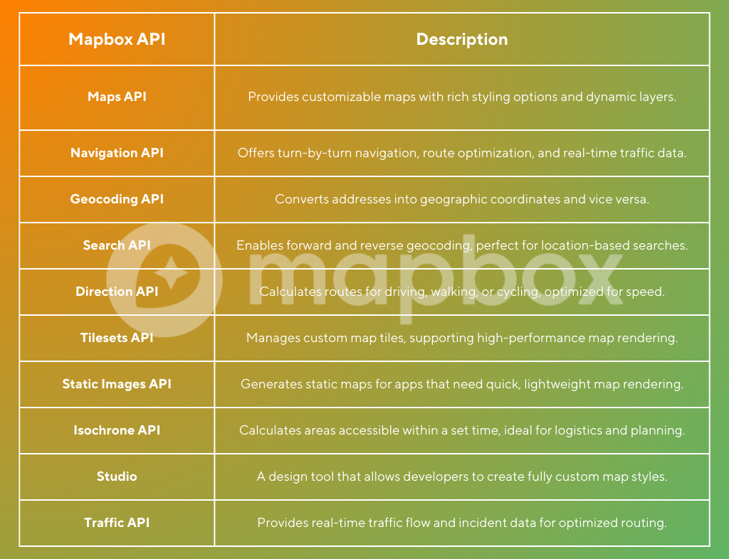 Mapping APIs Showdown: Comparing Mapbox vs. Google Maps vs. OpenStreetMap